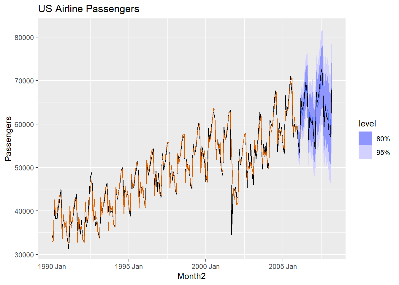 Chapter 3 Exponential Smoothing Time Series 1 And 2